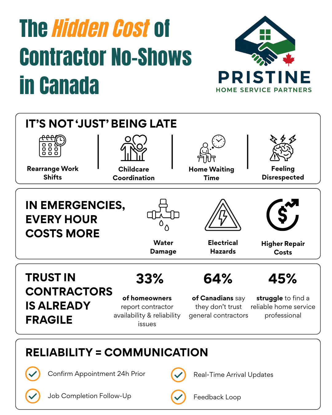 Pristine Home Service Partners | Canada's Residential Plumbing Platform